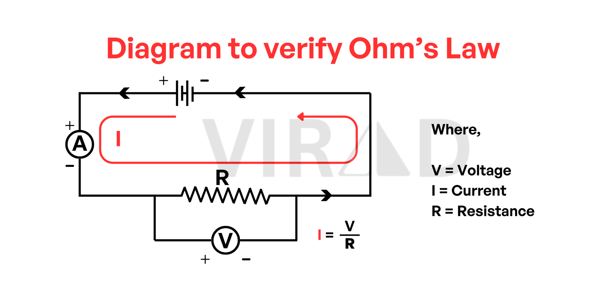 Ohm’s Law Explained: Formula, Examples, Applications, and Limitations
